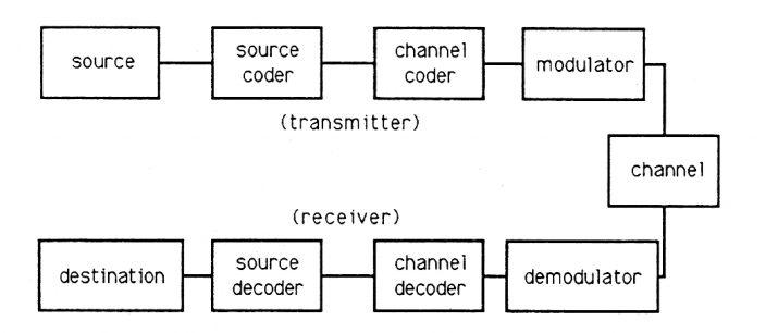 Principles of Communication Interview Questions and Answers in pdf